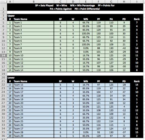 Rank Data In Microsoft Excel With Tie Breaking • Black Atlas