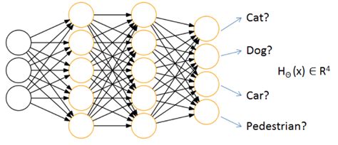 【学习笔记】神经网络基础 Coder Qi 博客园