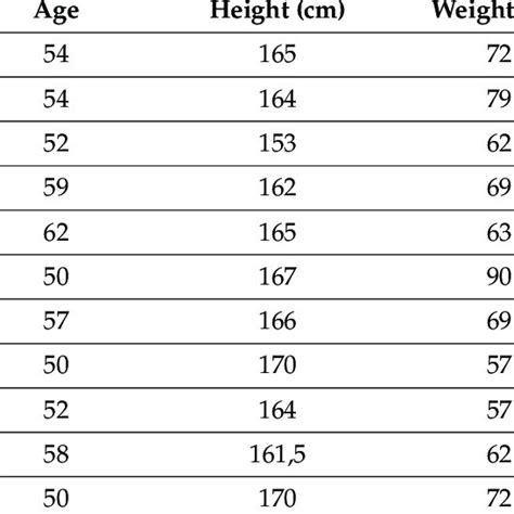 Characteristics Of The Sensors Download Scientific Diagram