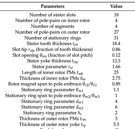 Optimized Variables Download Table