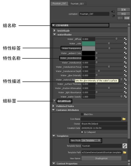 自定义模板视图