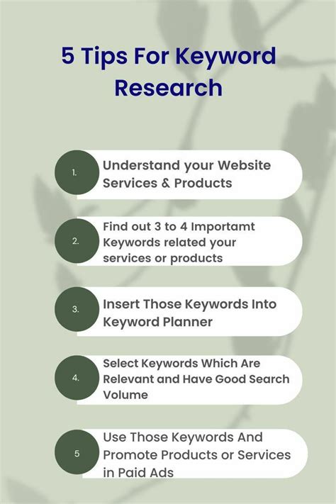 How I Do Keyword Research For Money Pages Mohammed Ridoy Mia Posted