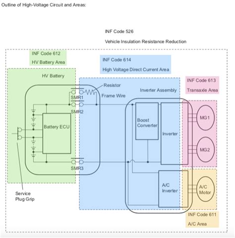 Transaxle Codes PriusChat
