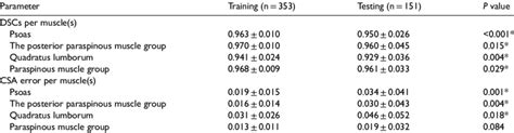 Performance Of V Net Based Segmentation System Download Scientific Diagram