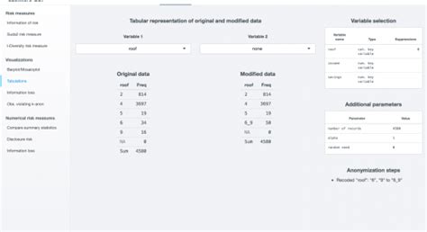 statistical disclosure control sdcmicro ihsn