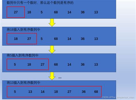 七大排序算法——直接插入排序，通俗易懂的思路讲解与图解完整java代码 Csdn博客