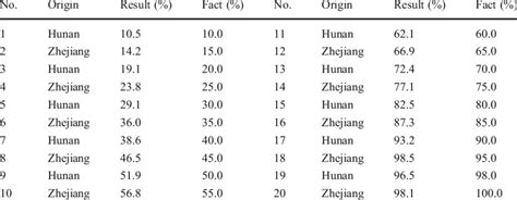 Rice Purity Test Great Time Together Blogsphere Photo Exhibition