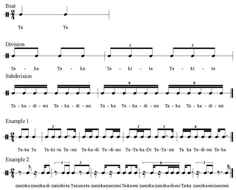 Instrumundo Instrumentos Musicales Konnakol Bol Solkatu