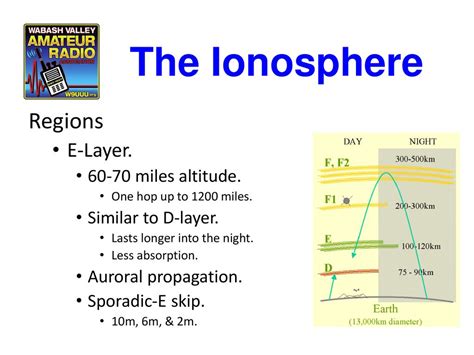 Chapter 8 Propagation Chapter 8 Propagation The Ionosphere Regions