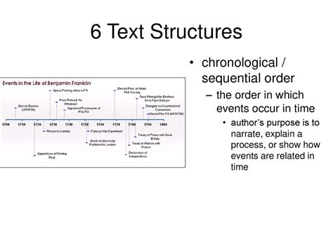 Sequential Order Vs Chronological Order At Cindy Basil Blog