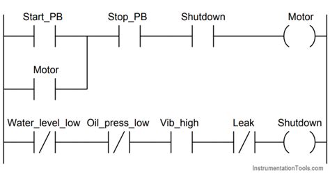 Plc Program To Control A Water Pump