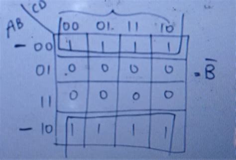 Grouping On K Map