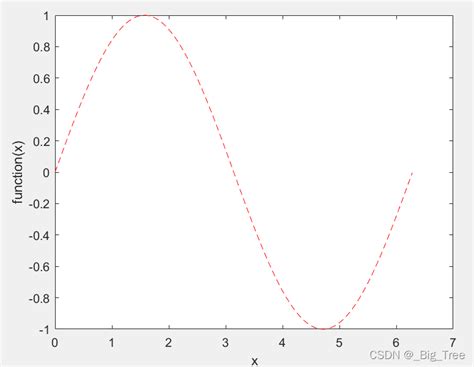 Matlab 方程式求根matlab求解方程的根 Csdn博客