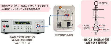 JIS C2110-1に準拠した絶縁耐力試験 | 電子部品関連測定ソリューション | ソリューション・その他のサービス | 計測器レンタル ...