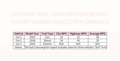 Free Fuel Consumption Templates For Google Sheets And Microsoft Excel Slidesdocs