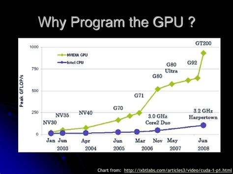 Ppt Cis 565 Gpu Programming And Architecture Powerpoint Presentation