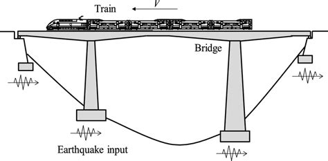 Train Bridge System Subjected To Earthquake Action Download
