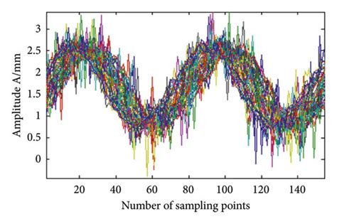Traditional Tda Processing Results A Synchronous Correction Data Download Scientific Diagram
