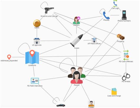 Palantir Gotham Alternative DataWalk
