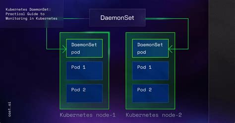 Kubernetes Daemonset Practical Guide To Monitoring In Kubernetes Cast Ai
