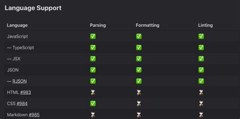 Question Are You Considering Rome Frontend Toolchain To Replace Babel