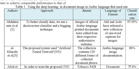 table 1 from survey semantic arabic language in deep learning based recommendation system