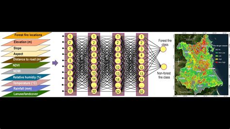 Image Classification With Deep Learning Models Tensors Approach Youtube
