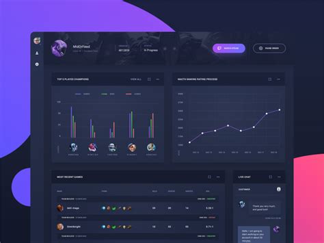 Beautiful Dark UI Examples Design Inspiration Dashboard Design Design Inspiration
