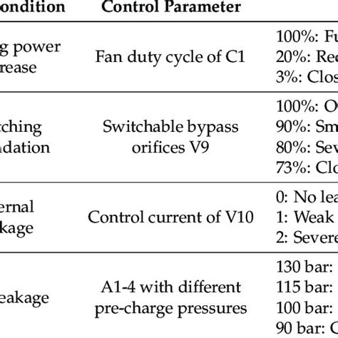 Illustration Of The Hydraulic System Download Scientific Diagram