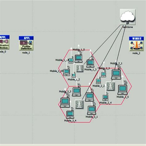 The Network Topology Showing The Network Interconnection Constructed Download Scientific