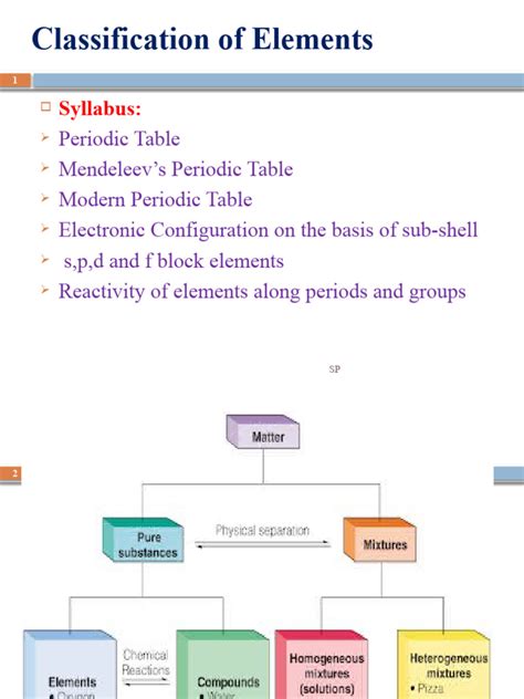 Classification Of Elements Pdf Periodic Table Chemical Elements