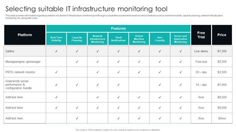 it infrastructure library procedure management playbook selecting