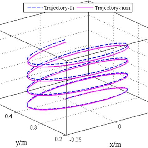 Sketch Map Of Joint Errors Between Numerical Value And Theoretical Download Scientific Diagram