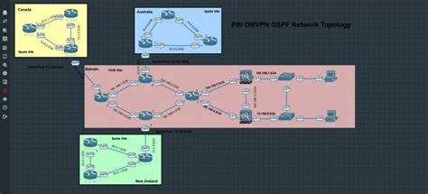 Abdul Rehman On Linkedin Pin Key Ospf Active Technology Dmvpn Ospf Networking