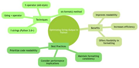 Optimizing String Output In Python With Format Print Code With C