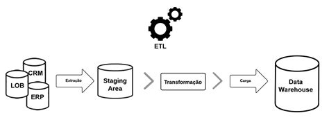 O Que É Etl Entenda Como Funcionam Os Processos Blog U