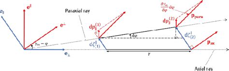 Figure 1 From Interpreting Results Of Ndt Shm Methods Based On Elastic Guided Waves In Composite