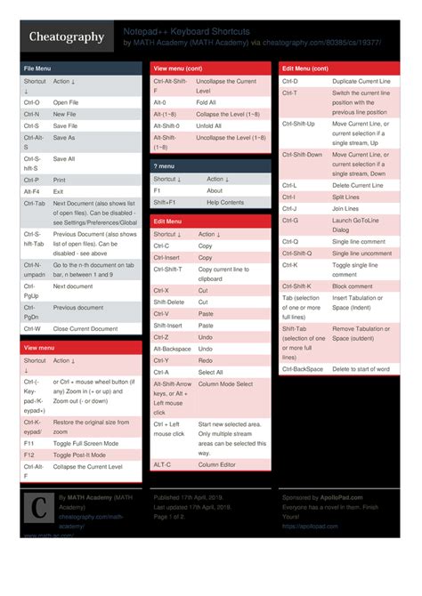 notepad keyboard shortcuts by math academy download free from