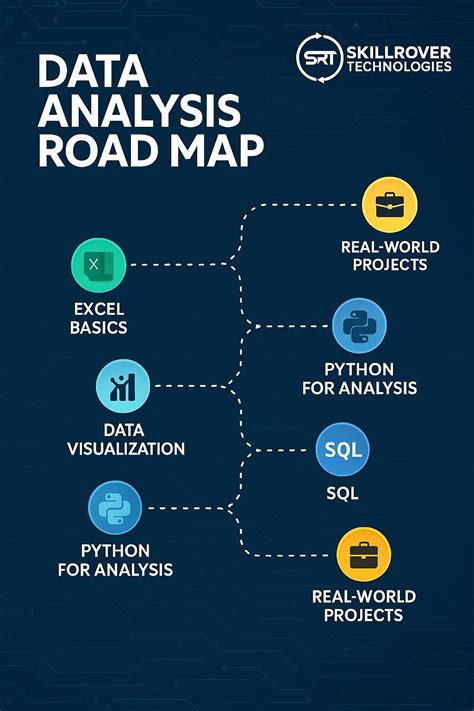 📊 Data Analysis Road Map — Start Skillrover Technologies Facebook