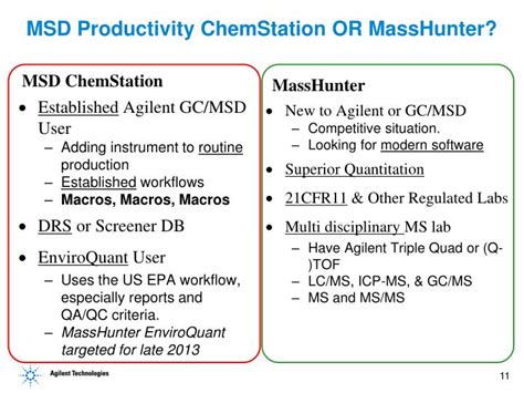 Agilent Msd Chemstation Data Analysis Sapjefake