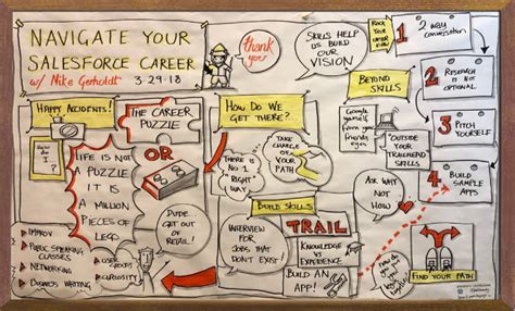 Salesforce Live ☁ Salesforcelive Twitter