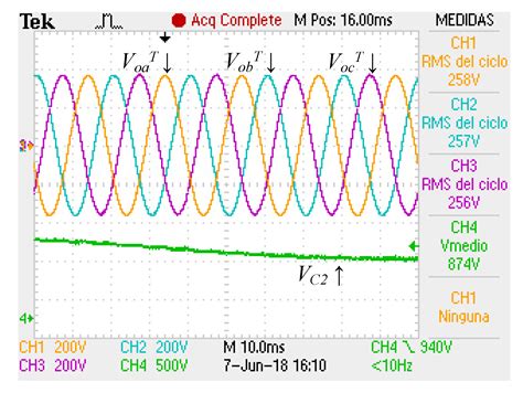 Performance And Control Strategy Of Real Time Simulation Of A Three