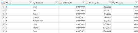 Power Bi Conditional Column [with 17 Useful Examples] Spguides