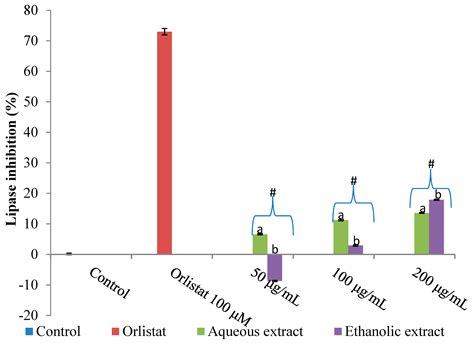 Lipase Level Chart Minga