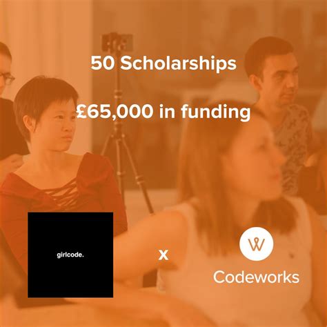 Codeworks On Linkedin Internationalwomensday