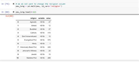 Github Wakolivotesdata Cleaning Using Melt Function In Pandas In This Tutorial We
