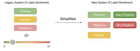New Text Iq Machine Learning Models Deliver Industry Leading Accuracy