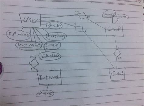 How To Model A Chat Application On Firebase Realtime Database Stack Overflow