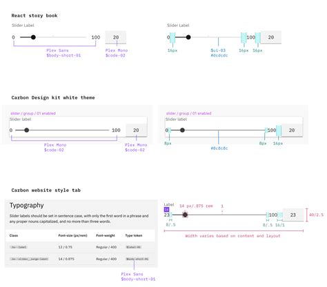 Slider Design Kit And Code Discrepancy · Issue 188 · Carbon Design