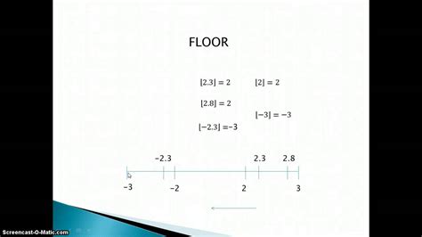 module with negative numbers youtube